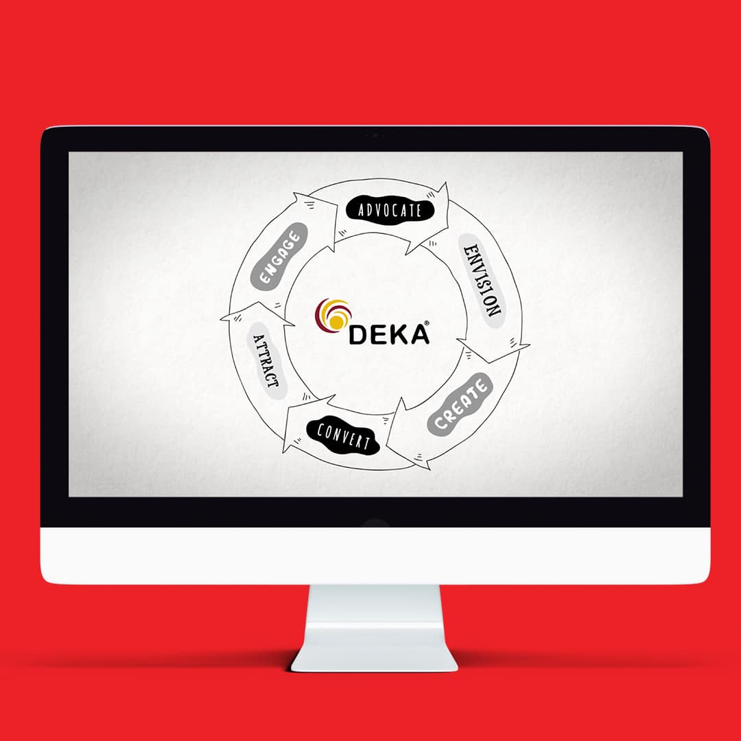Video Company Profile Deka Research - LABKREATIF